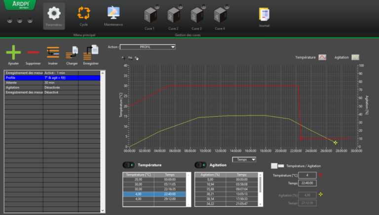 Expertise programmation LabVIEW - ARDPI